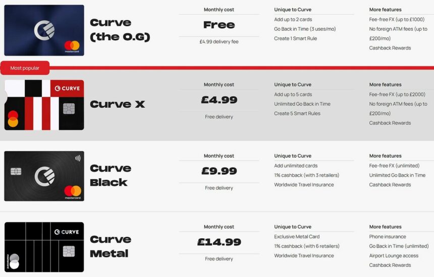 Curve Promo Code NRV67J6E - Get £5 FREE