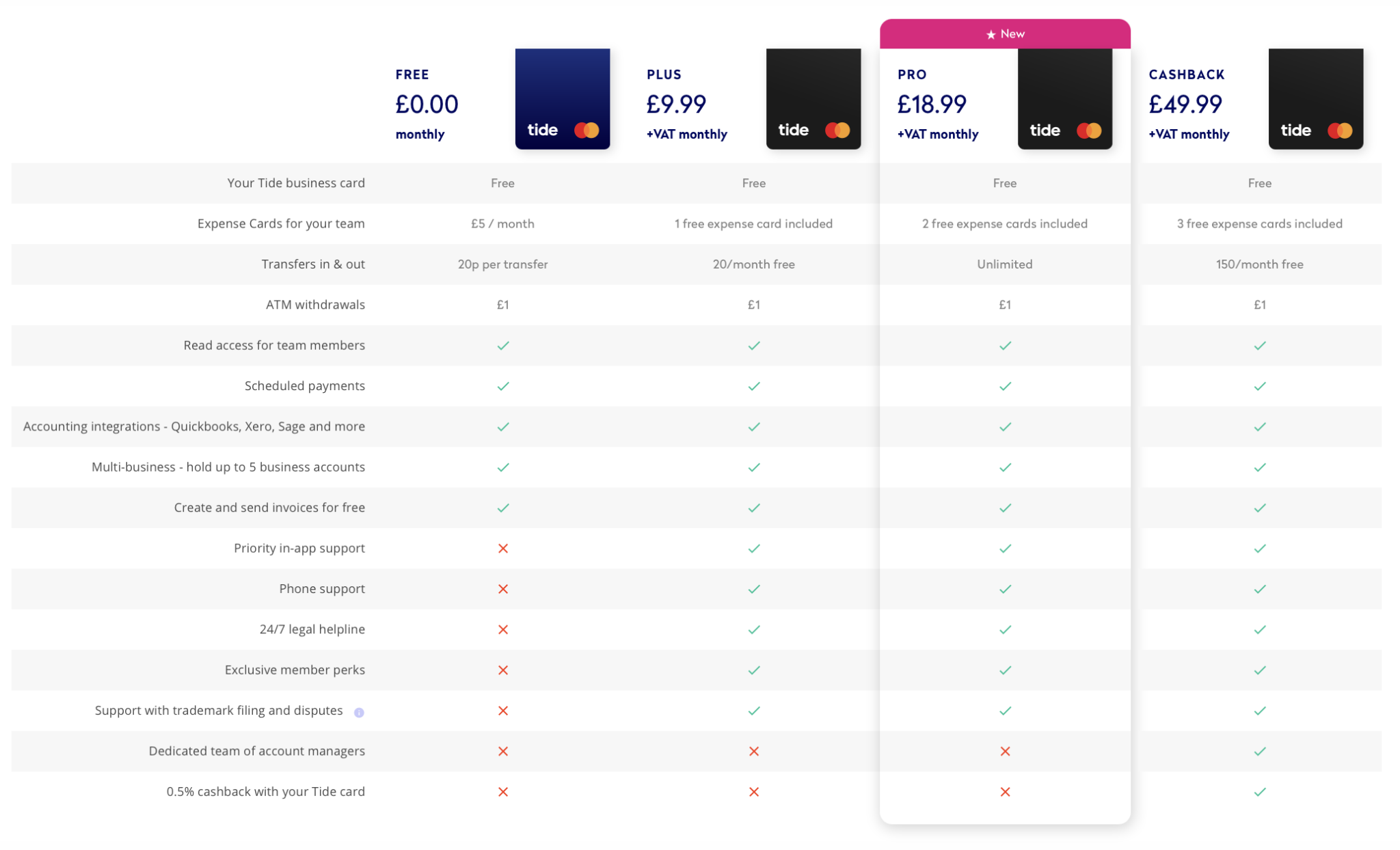 Tide Bank Referral code: REFER200 - Get £200 Free Cash