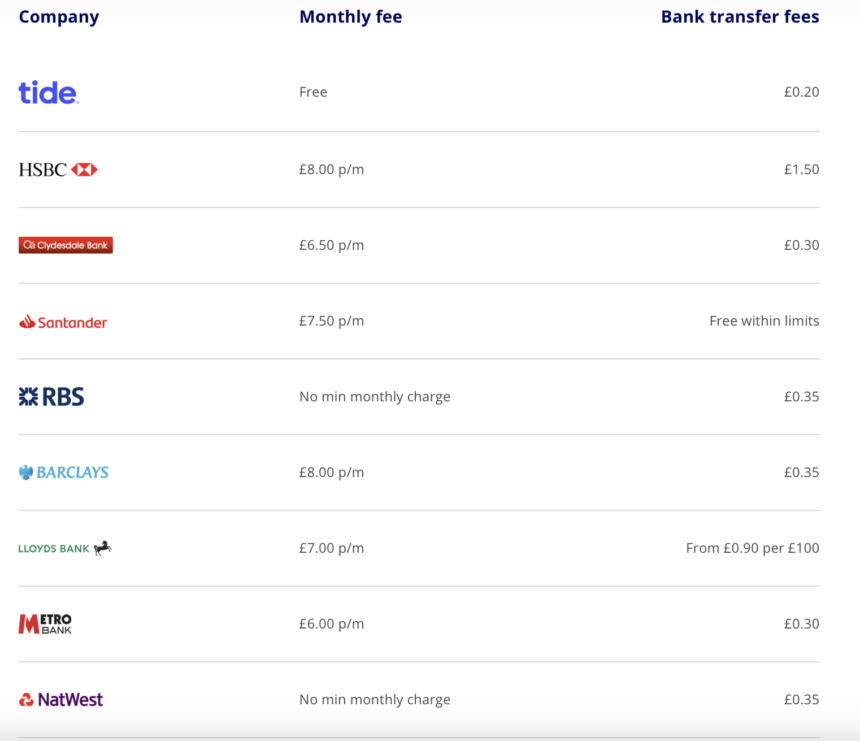 Tide Bank Referral code: REFER200 - Get £200 Free Cash