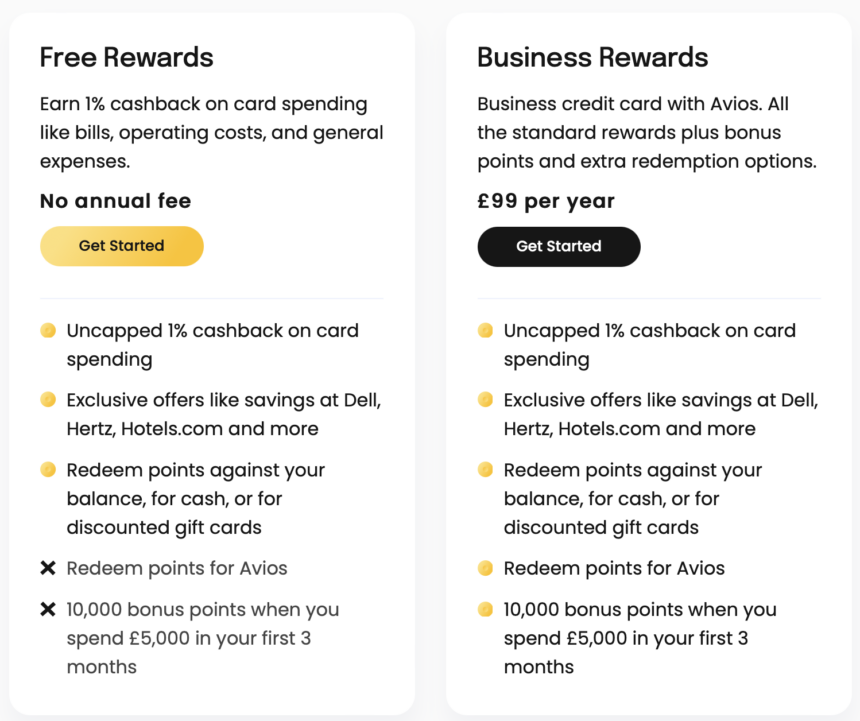 Capital On Tap Promo Code: REFERSAVE - Get 7500 Pts FREE